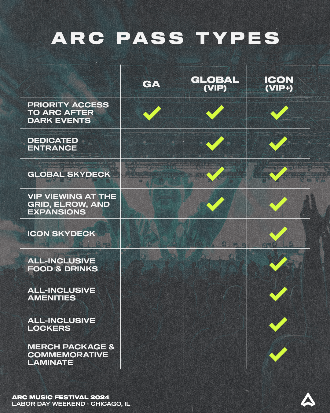 Passes | ARC Music Festival